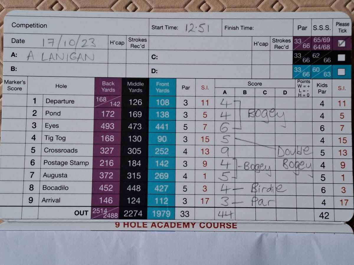 Golf Scoring explained | American Golf