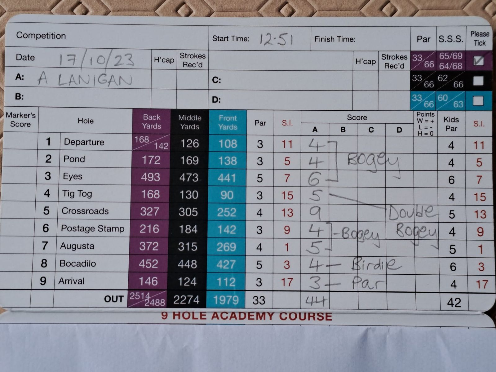 Golf Scoring explained | American Golf